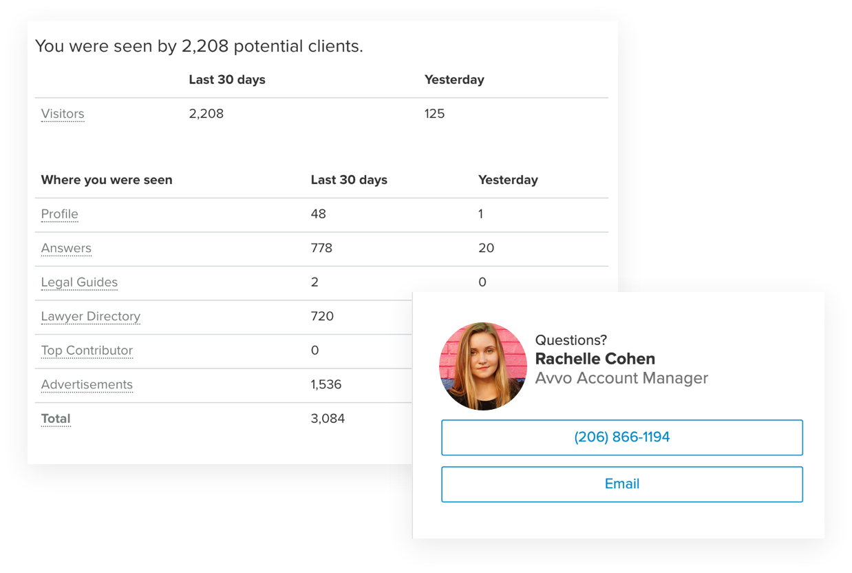 Avvo Elite - Advertising for Attorneys - Lawyer Marketing - Avvo